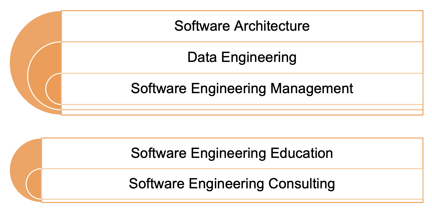 Pathways – Graduate Software Engineering Program: Information Hub – UMBC